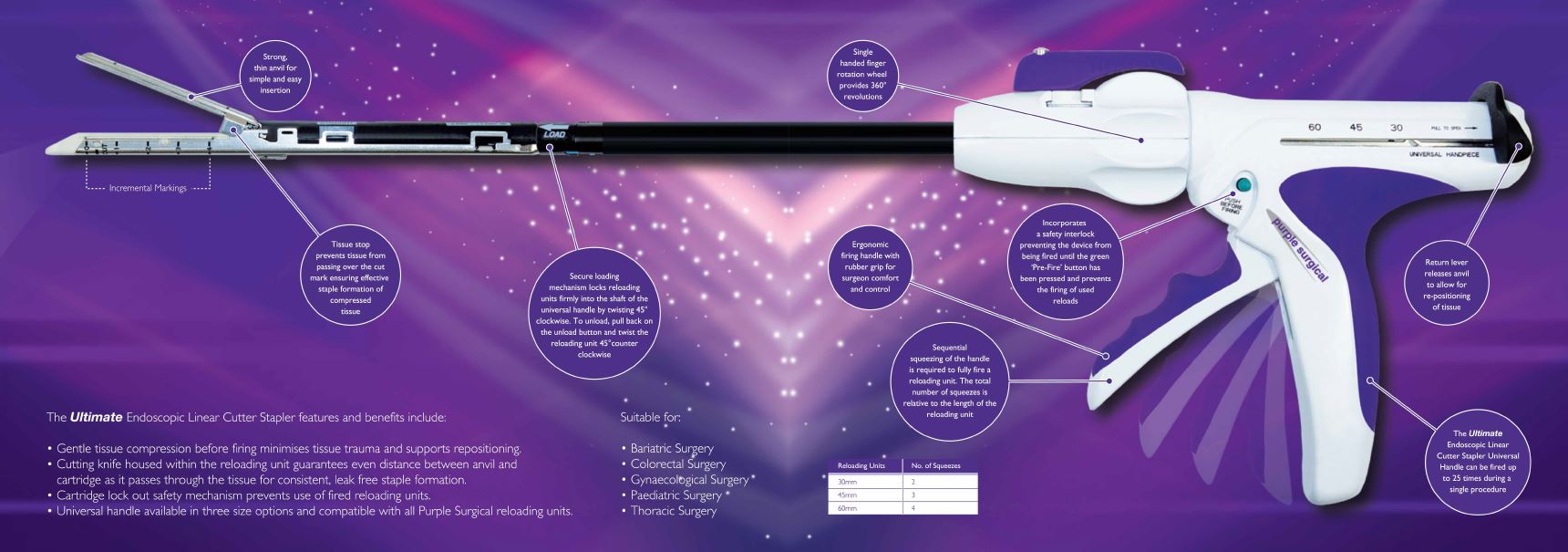 Laparoscopic Instruments/Stapler